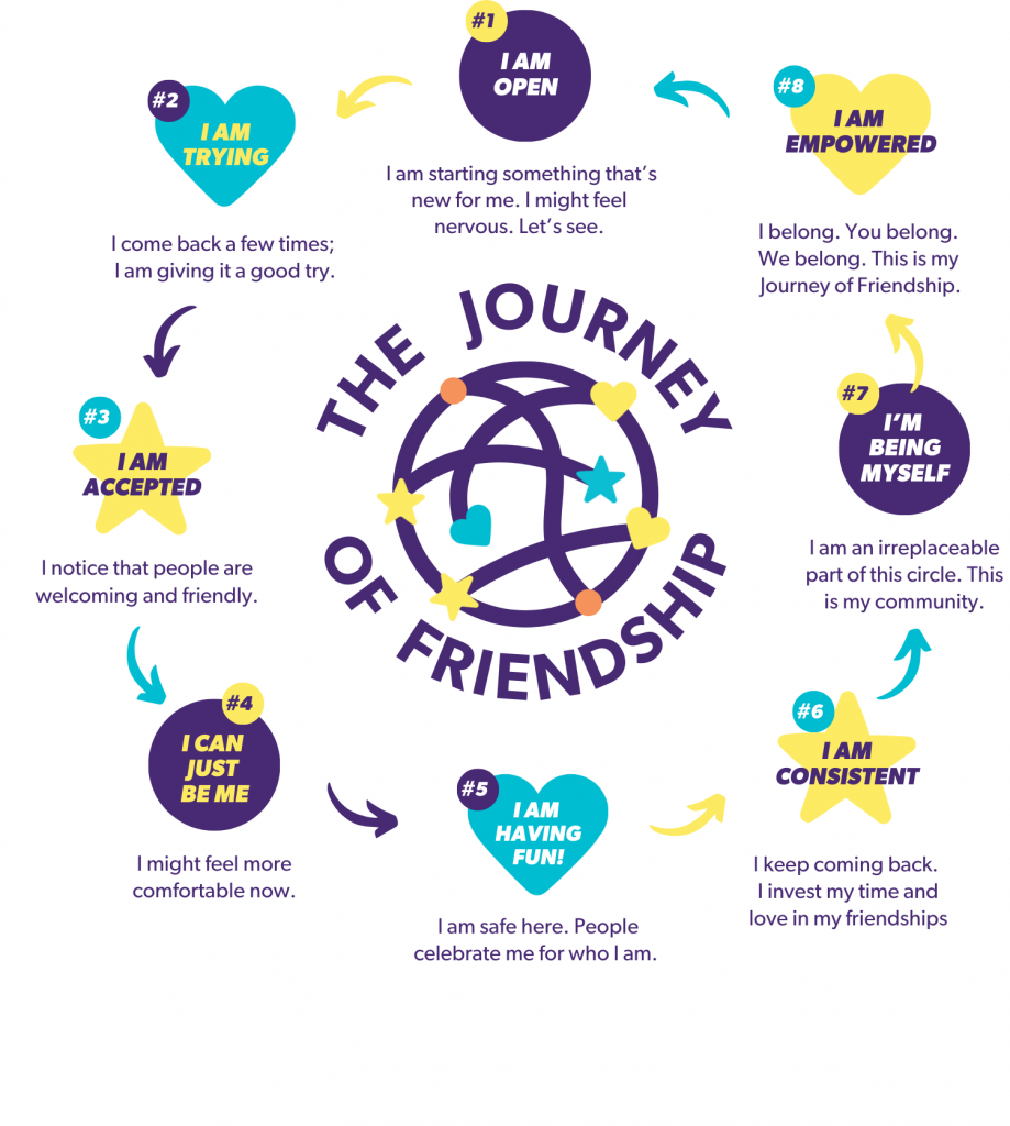 The Journey of Friendship - Philly Friendship Circle